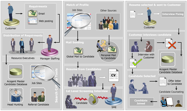 RCAD India :: Plant AutoCAD Designing, Plant 3D Modeling, Industrial ...